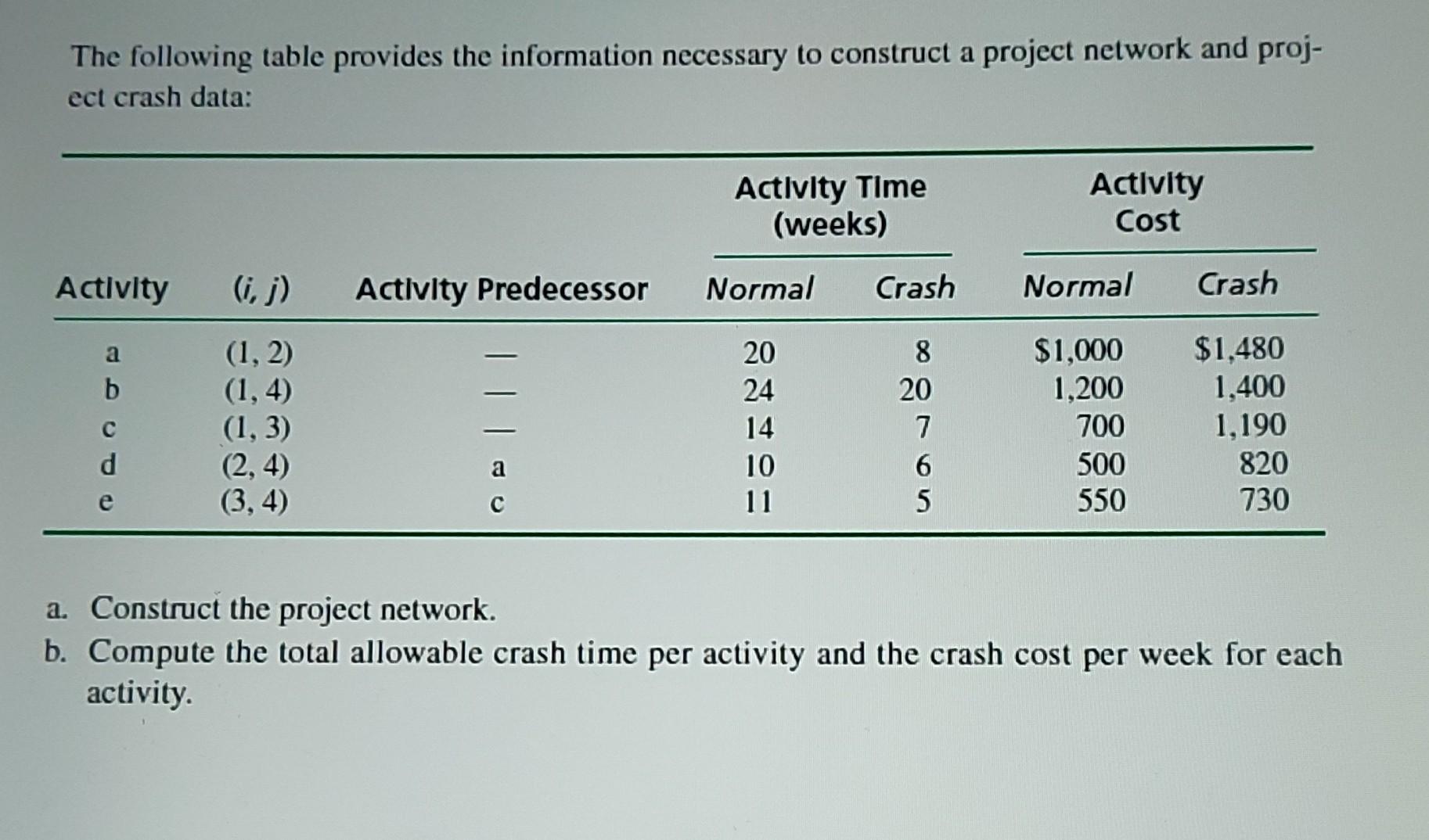 Solved The following table provides the information | Chegg.com