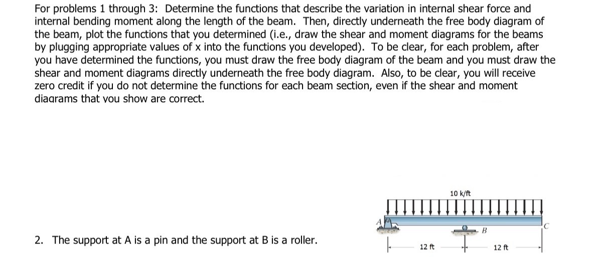 Solved For problems 1 ﻿through 3: Determine the functions | Chegg.com