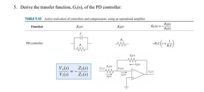 Solved 5. Derive the transfer function, Gc(s), of the PD | Chegg.com