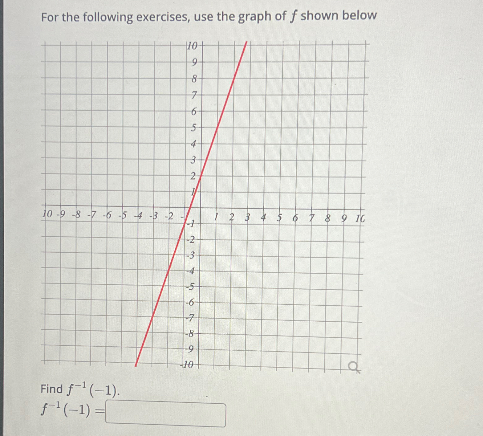 Solved For the following exercises, use the graph of f | Chegg.com