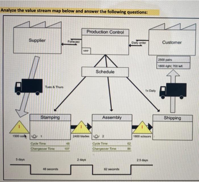 Analyze the value stream map below and answer the | Chegg.com