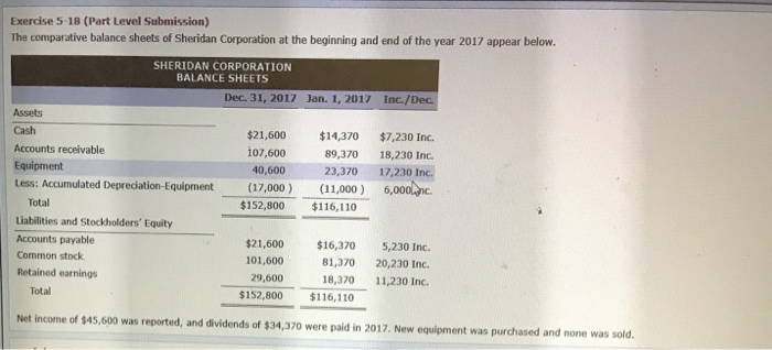 Solved Exercise 5-18 (Part Level Submission) The comparative | Chegg.com