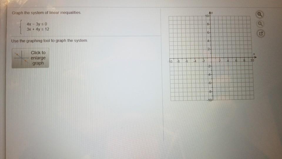 Solved Graph the system of linear inequalities 10- 8 4x - 3y | Chegg.com