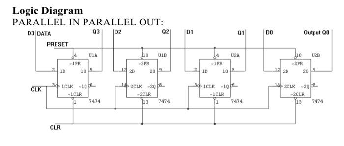 Solved Logic Diagram PARALLEL IN SERIAL OUT: Logic Diagram | Chegg.com