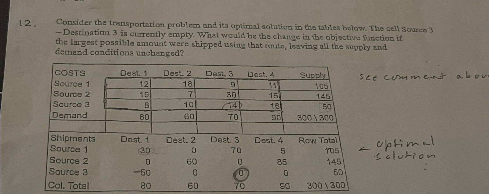 Solved Consider the transportation problem and its optimal | Chegg.com