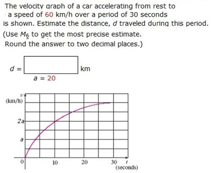 Solved The velocity graph of a car accelerating from rest to | Chegg.com