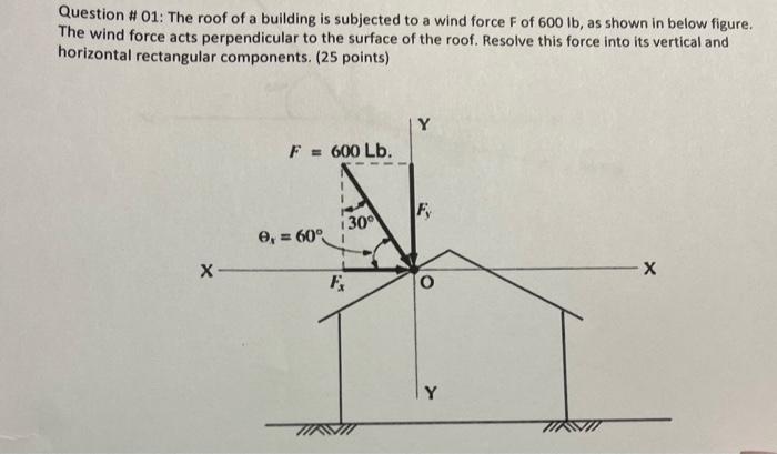 Solved The roof of a building is subjected to a wind force F | Chegg.com