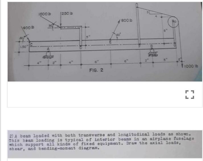 Solved A beam loaded with both transverse and longitudinal | Chegg.com