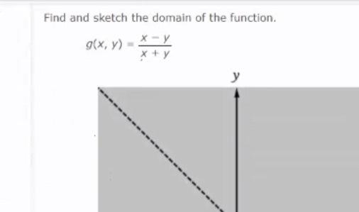 Solved Find and sketch the domain of the function. g(x, y) | Chegg.com