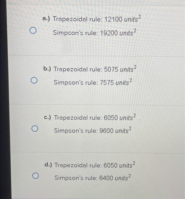 Solved Use the trapezoidal rule and Simpson's rule to | Chegg.com