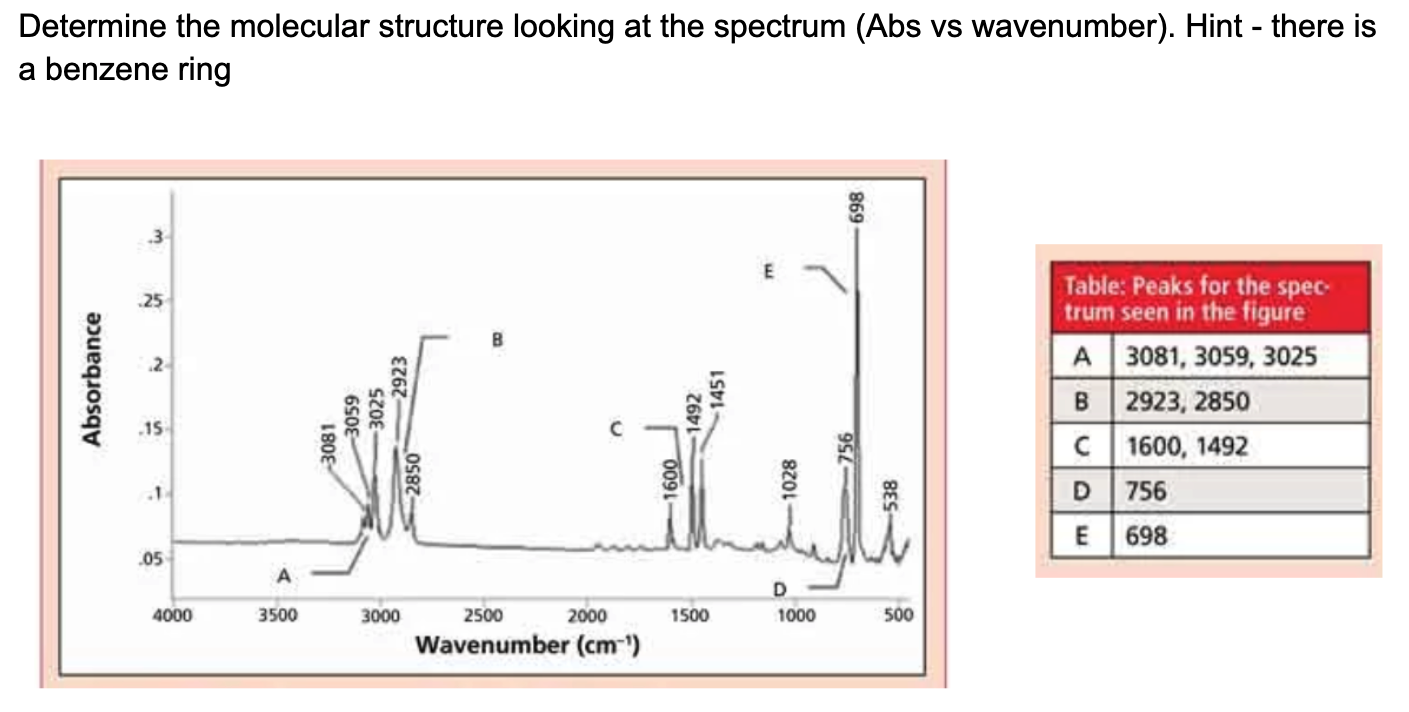 Solved Determine the molecular structure looking at the | Chegg.com