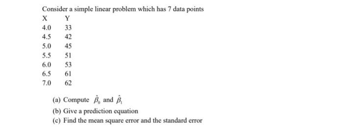 Solved Consider a simple linear problem which has 7 data | Chegg.com
