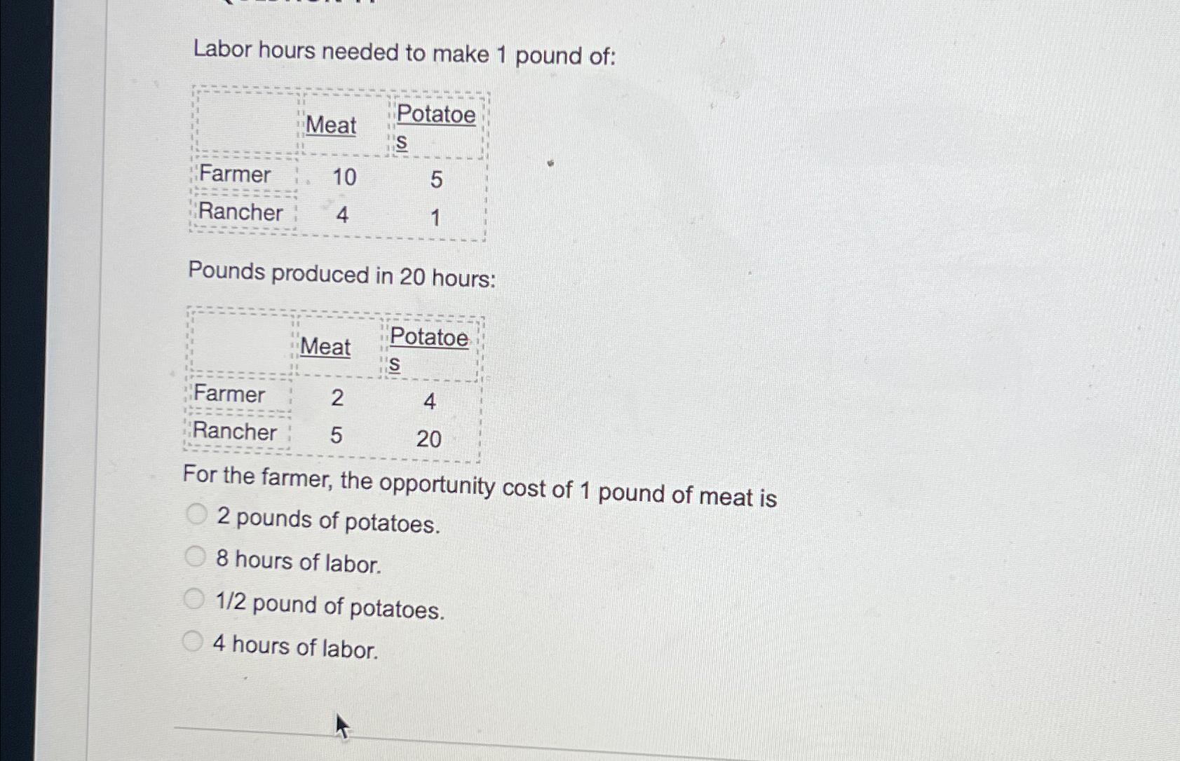 Solved Labor hours needed to make 1 ﻿pound | Chegg.com