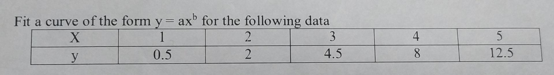 Solved = Fit a curve of the form y= axb for the following | Chegg.com