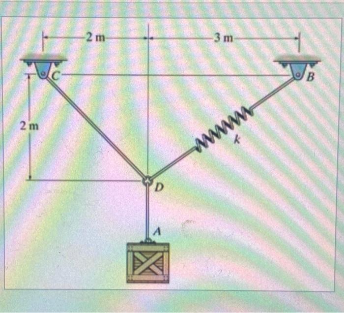 Solved The spring DB shown in has an unstretched length of 2 | Chegg.com