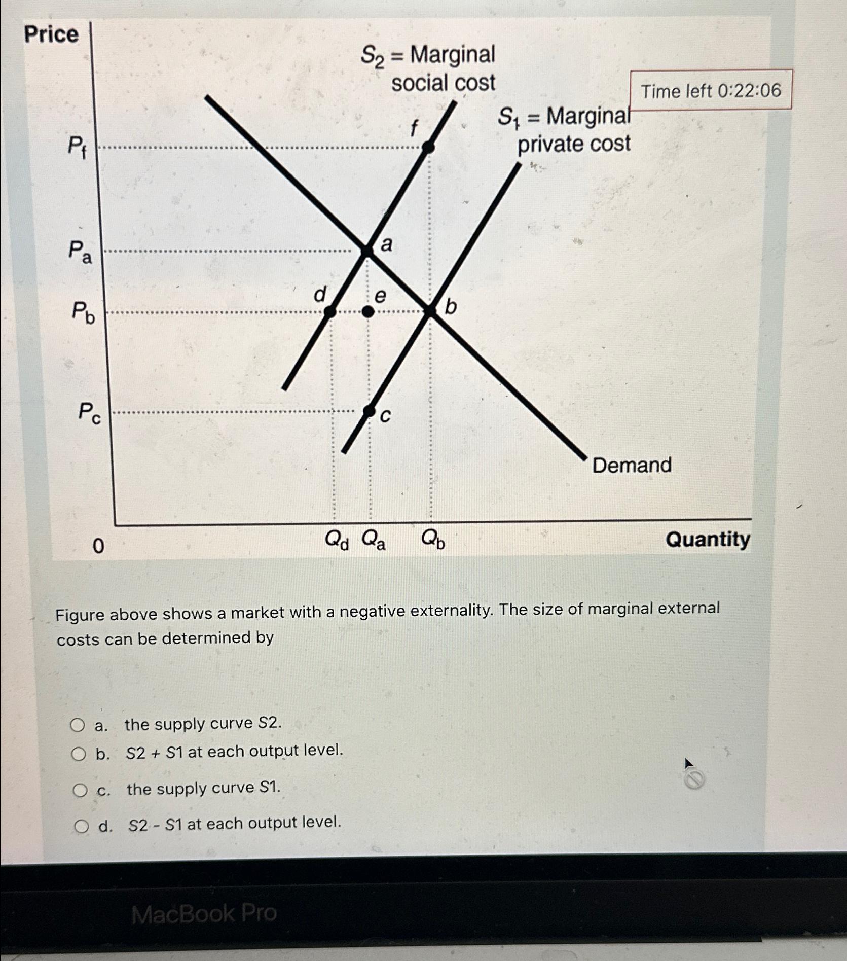 Solved PriceFigure above shows a market with a negative | Chegg.com