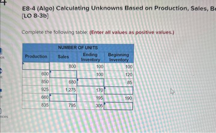 Solved E8-4 (Algo) Calculating Unknowns Based on Production, | Chegg.com