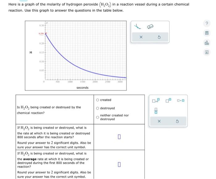 Solved Here is a graph of the molarity of hydrogen peroxide | Chegg.com