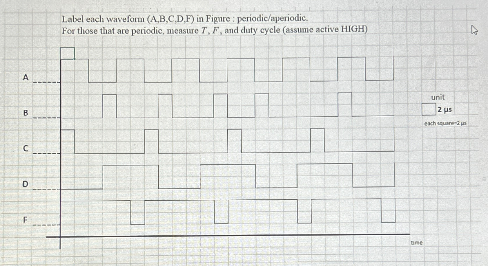 Solved Label each waveform (A,B,C,D,F) ﻿in Figure : | Chegg.com