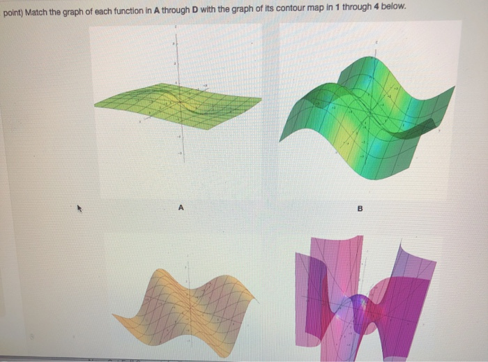 Solved through 4 below point) Match the graph of each | Chegg.com