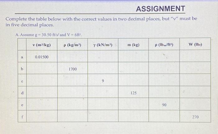 Solved Complete the table below with the correct values in | Chegg.com