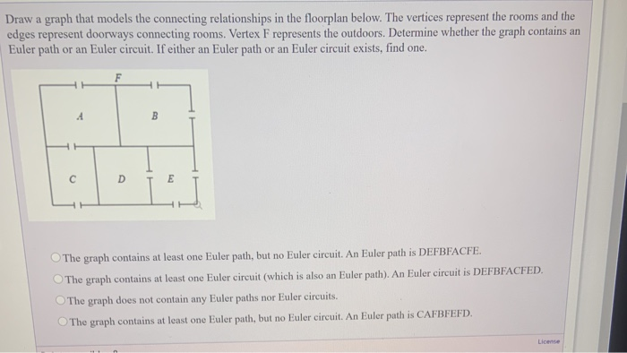 Solved Draw a graph that models the connecting relationships | Chegg.com