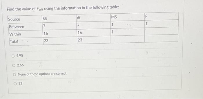 Solved Find the value of Fcrit using the information in the | Chegg.com