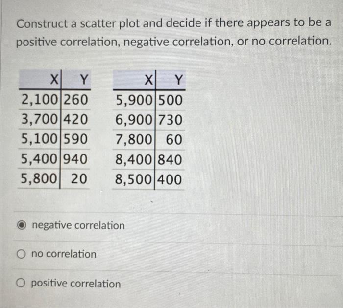 Solved Construct a scatter plot and decide if there appears | Chegg.com