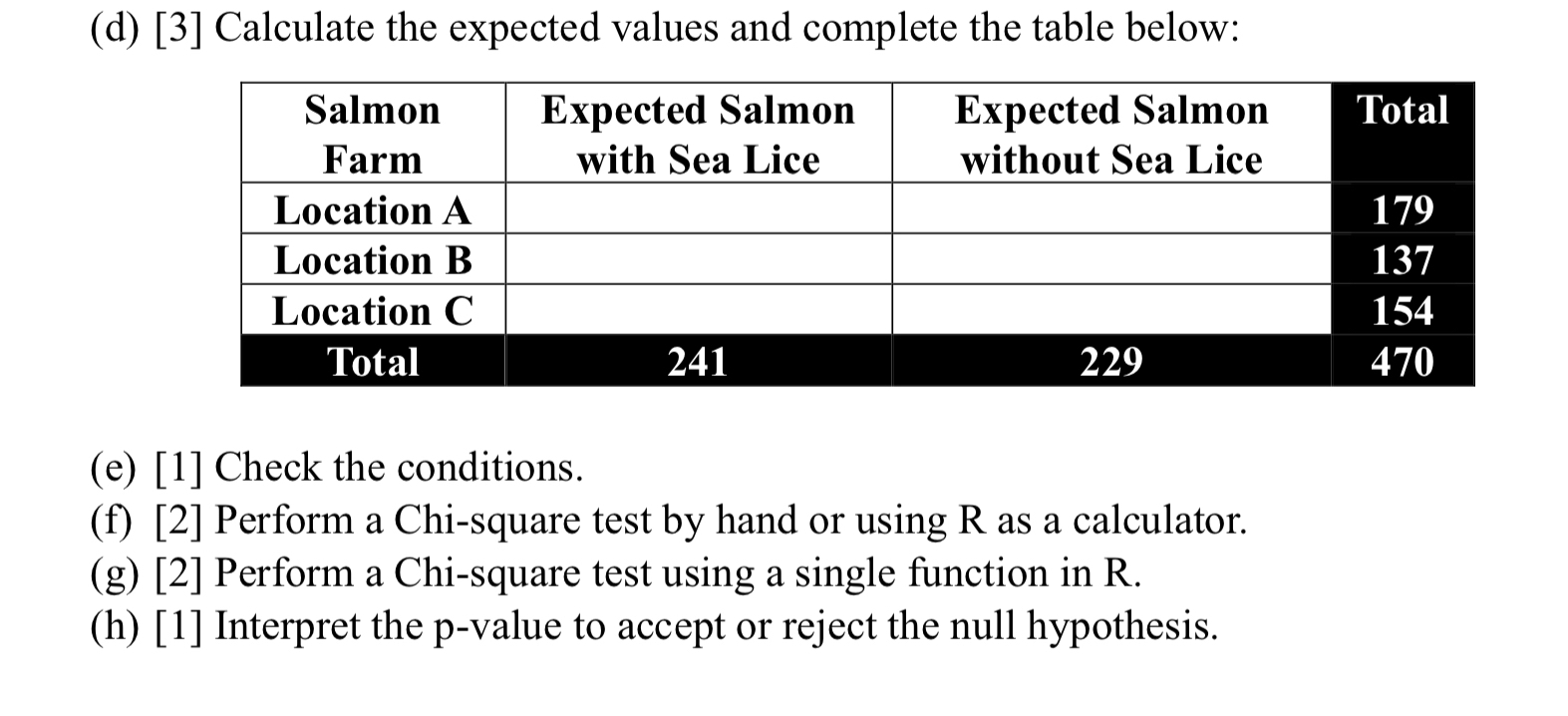 Solved D 3 ﻿calculate The Expected Values And Complete 9471