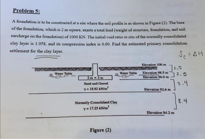 Solved A foundation is to be constructed at a site where the | Chegg.com