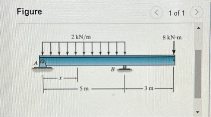 Solved The beam is subjected to the load shown in (Figure | Chegg.com