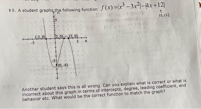 Solved student graphs, the following function | Chegg.com