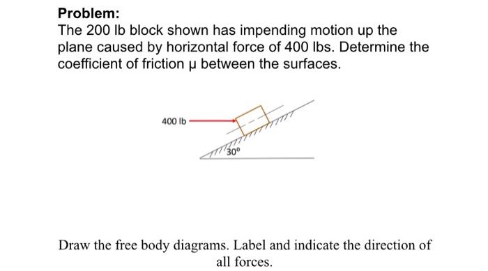 Solved Problem: The 200 lb block shown has impending motion | Chegg.com