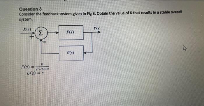 Solved Question 3 Consider the feedback system given in Fig | Chegg.com