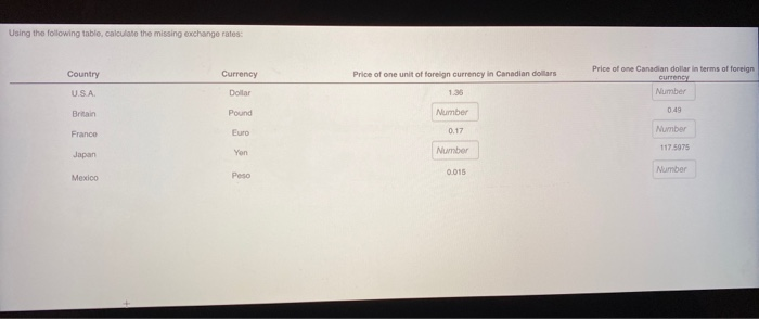 Solved Using the following table, calculate the missing | Chegg.com