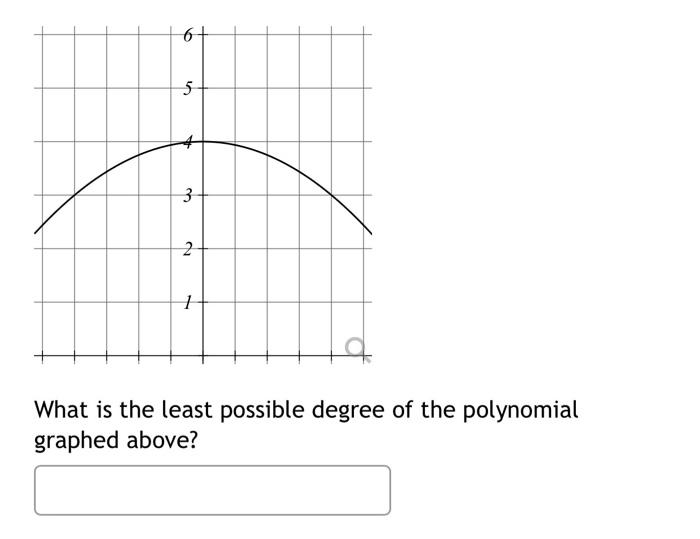 Solved What is the least possible degree of the polynomial | Chegg.com