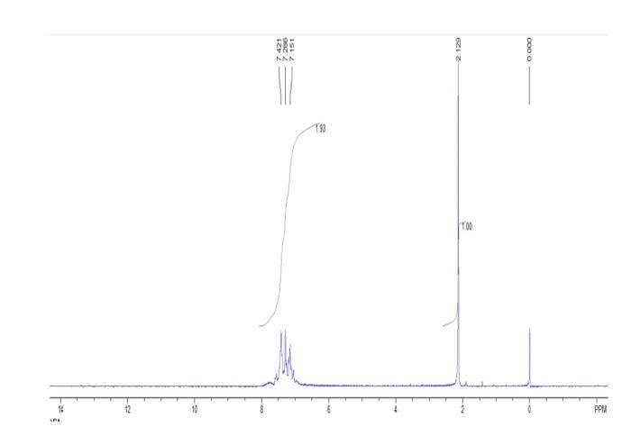 Solved This is Acetanilide NMR and IR spectrum. please help | Chegg.com