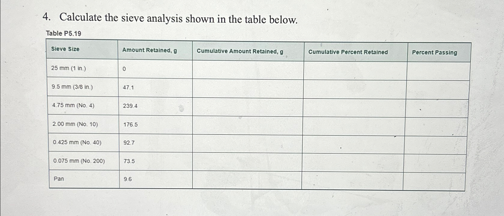 Solved Calculate the sieve analysis shown in the table | Chegg.com