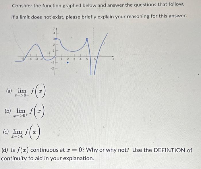 Solved Consider the function graphed below and answer the | Chegg.com