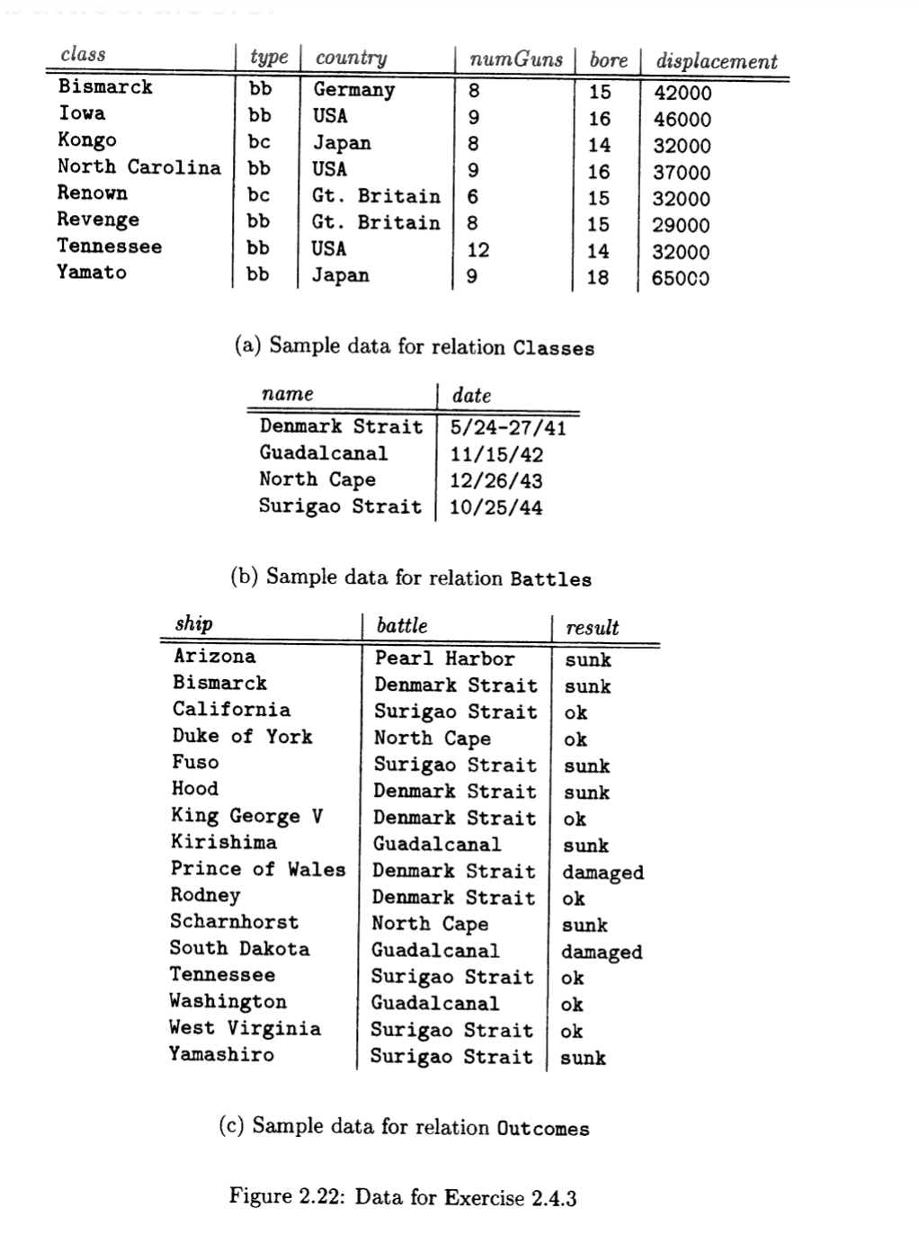 Solved Database- Express the following constraints in | Chegg.com