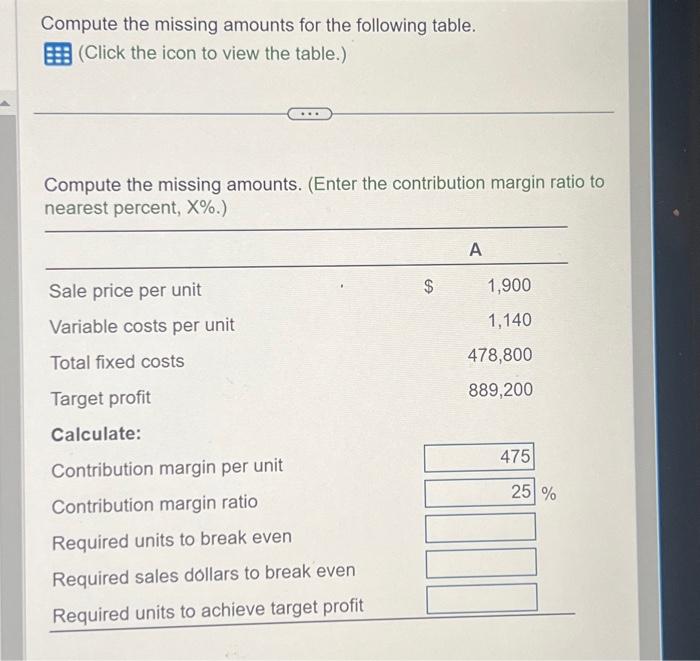 Solved Compute the missing amounts for the following table. | Chegg.com