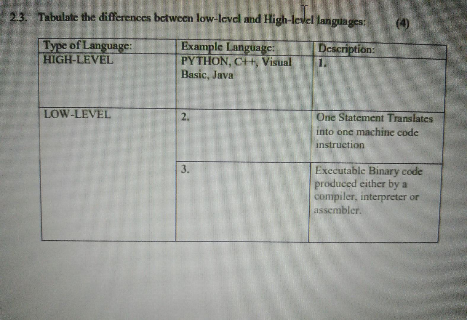 Solved 2.3. Tabulate the differences between low-level and | Chegg.com