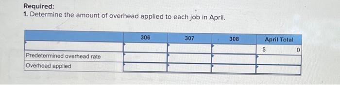 Solved determine the amount of overhead applied to each job | Chegg.com