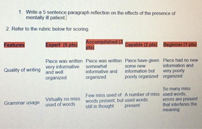 Solved 1. Write a 5 sentence paragraph reflection on the | Chegg.com