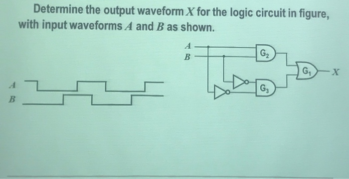 Solved Determine The Output Waveform X For The Logic Circuit 3767