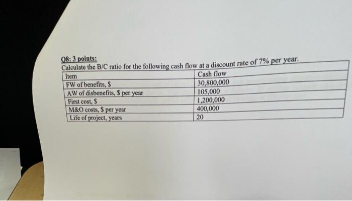 Solved Q8: 3 points: | Chegg.com