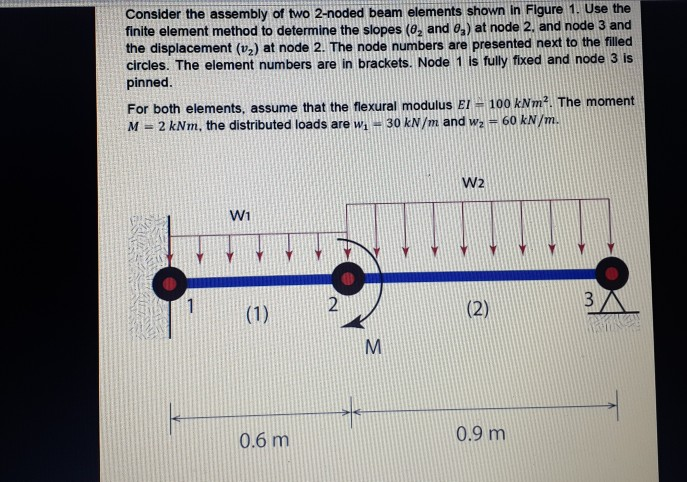 Solved Consider the assembly of two 2-noded beam elements | Chegg.com