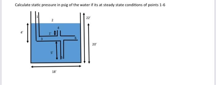 Solved Calculate static pressure in psig of the water if its | Chegg.com