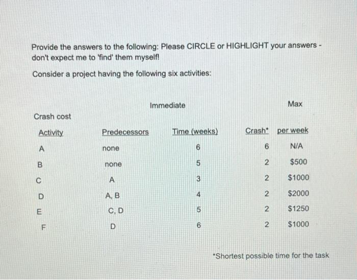 Solved 1. Draw the project network and list the earliest | Chegg.com