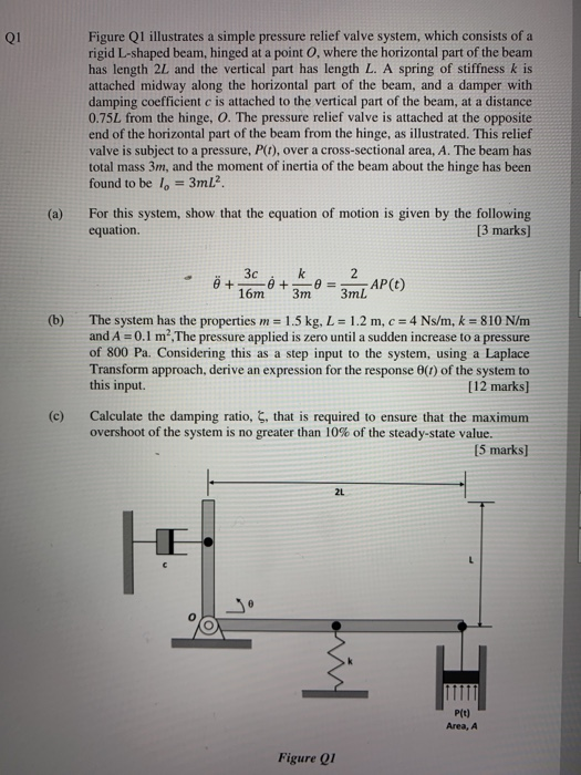 Q1 Figure Q1 illustrates a simple pressure relief | Chegg.com